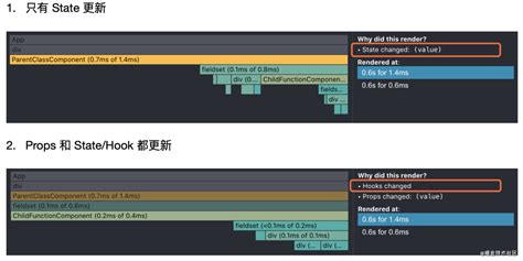 react 性能优化完全指南，将自己这几年的心血总结成这篇！ 腾讯云开发者社区 腾讯云