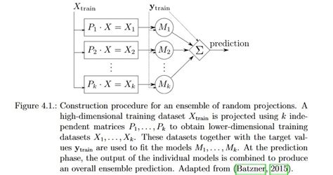 Nuit Blanche Thesis Sparse Grids For Big Data Exploiting Parsimony For Large Scale Learning