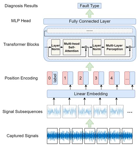deep learning techniques in intelligent fault diagnosis and prognosis