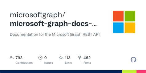 Microsoft Graph Docs Contribapi Referencev10resourcesteams Api Overviewmd At Main