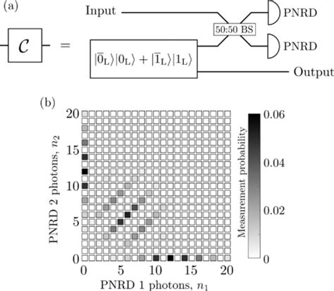 Building A Fault Tolerant Quantum Computer Using Concatenated Cat Codes Trieste Quantum Register