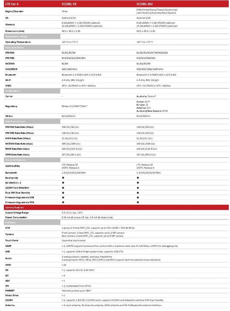 Quectel SC L Smart Iot Module Intelligent LTE Solutions