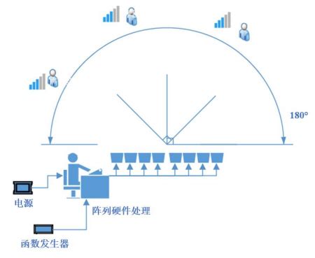 高压功率放大器在定向发声换能器实验中的应用【西安安泰电子】