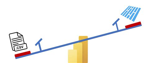 parquet and csv querying and processing in power bi