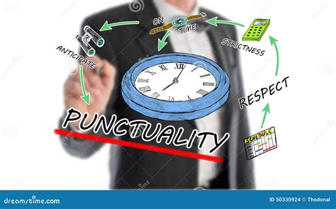 Punctuality Concept Business People Formal Clothes Checking Time Time Management Discipline