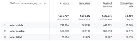 Mobile SEO 10 Optimization Tips To Build A Mobile Friendly Site