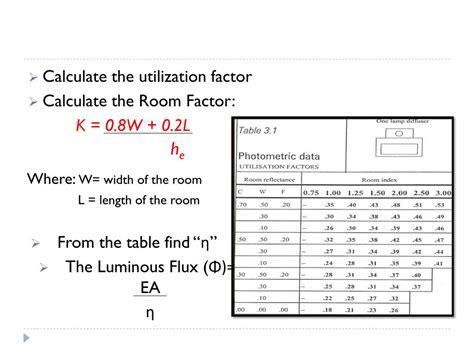 Ppt Lighting Calculations Powerpoint Presentation Free Download Id 4505875