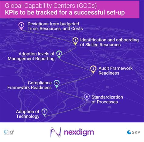 Tricor Group On Linkedin Global Capability Centers Gccs Kpis