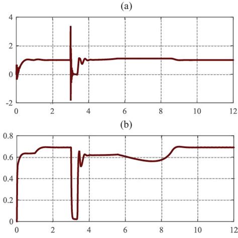 Schematic Configuration Of The Grid Wind Turbine And The Statcom Download Scientific Diagram