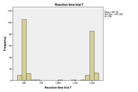 Spss Quick Inspection For Metric Variables