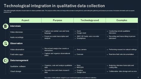 Qualitative Data Collection Powerpoint Ppt Template Bundles