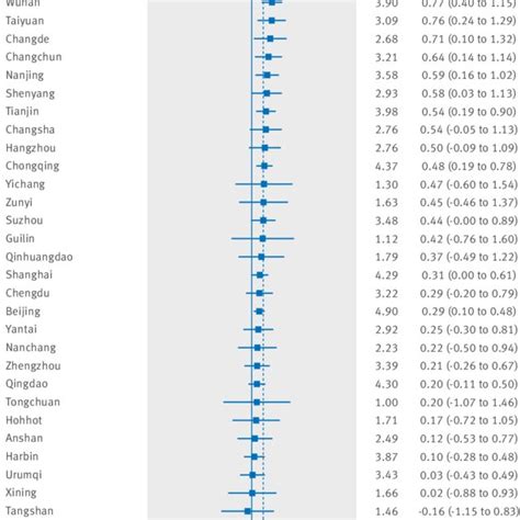 Maximum Likelihood Estimates Percentage And 95 Confidence Intervals