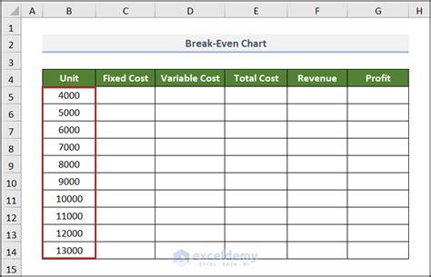 How To Make A Break Even Chart In Excel 6 Easy Steps