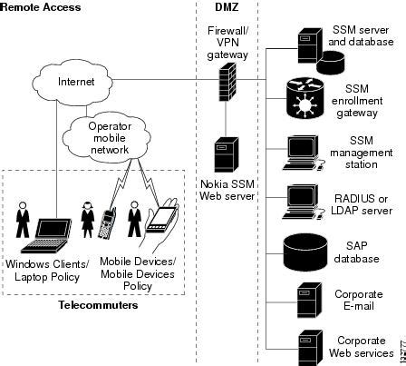 Cisco Security Appliance Command Line Configuration Guide Version Configuring IPSec And