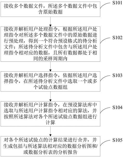 data analyzing method and system eureka patsnap