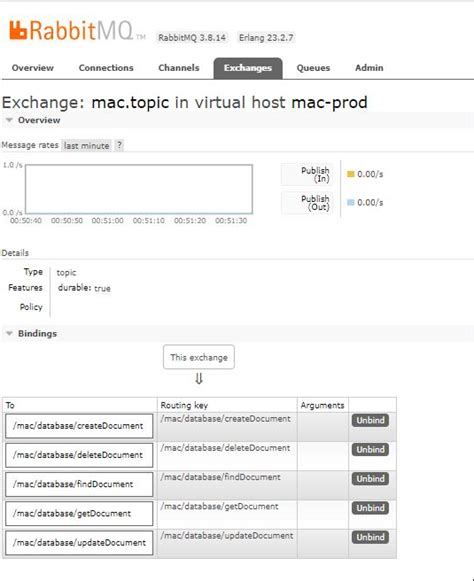 Request Class Validator Promises Response Errors · Issue 244