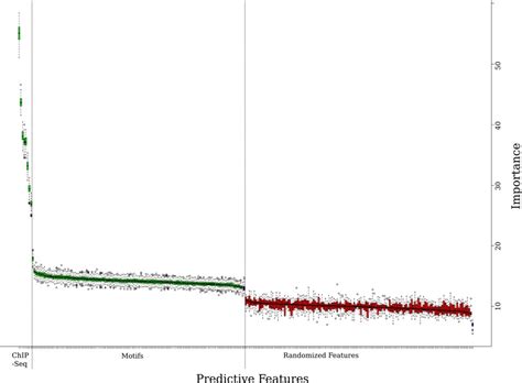 feature importance computed from boruta package relative importance of