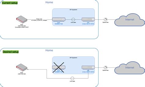 Assistance Needed For Network Configuration Removing ISP Router Zyxel Community