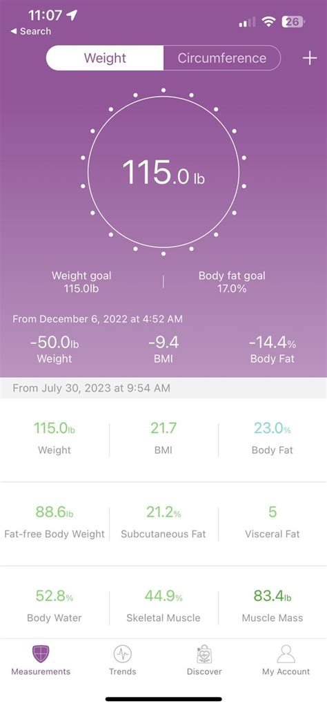 Hit my second goal weight! : r/Mounjaro
