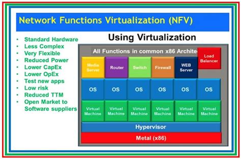 Network Function Virtualization Basics The Network DNA