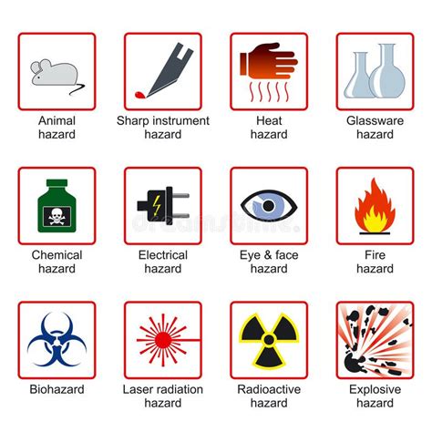 Laboratory Safety Symbols And Meanings