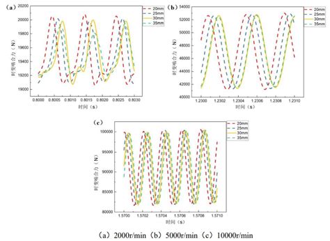 Effect Of Tooth Width On Time Varying Meshing Stiffness And Time