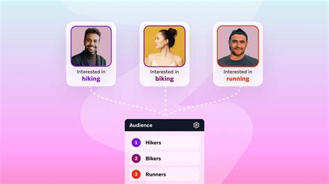 A Complete Guide To Behavioral Segmentation Braze