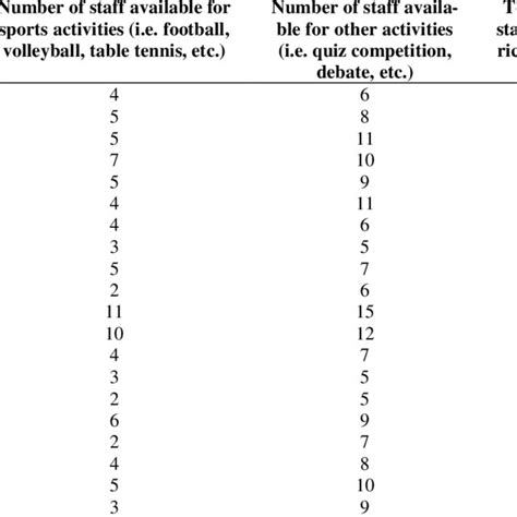 Schematic Illustration Of Passing Task Download Scientific Diagram