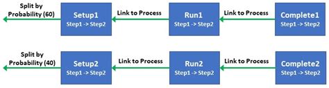 Modeling Process Linking