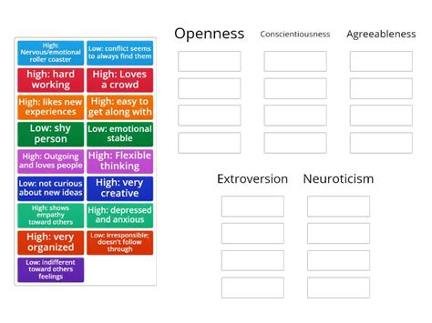 Big Five Factor Personality Traits Ordenar Por Grupo