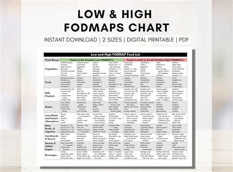 Fodmap Diet Food Guide Low And High Fodmap Grocery List Ibs Food List
