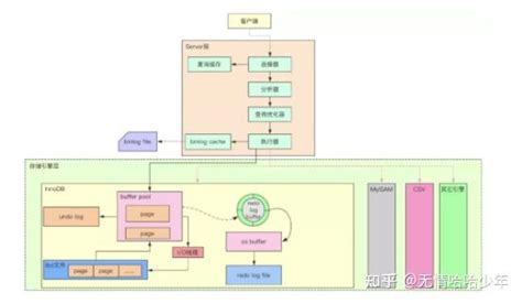 你真的精通mysql吗？