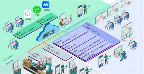 News The Ongoing Evolution Of 5g Mobile Signal Coverage Technologies