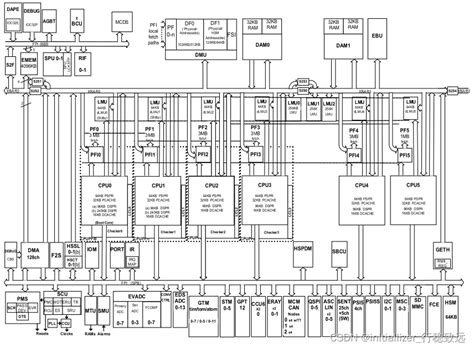 英飞凌tc3xx系列gtm系统介绍