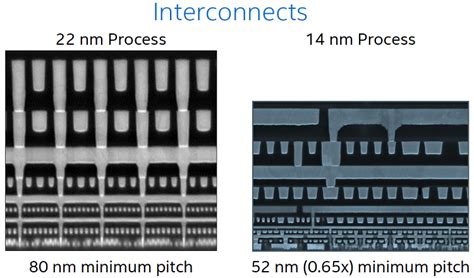 Intel Broadwell Architecture Preview Intel Core M And Broadwell Y