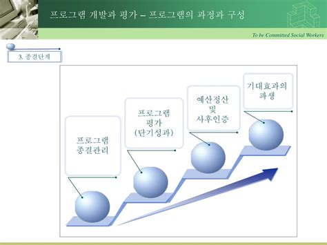 Ppt 사회복지 프로그램 개발과 평가 Program Development And Evaluation Powerpoint