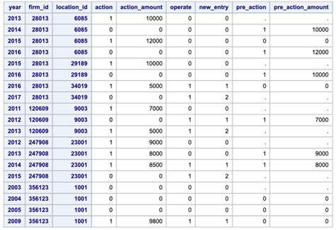 Solved Inserting Rows Based On Conditions From Another Row Sas