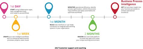 Bpm Platform Digital Transformation Low Code Workflow Software