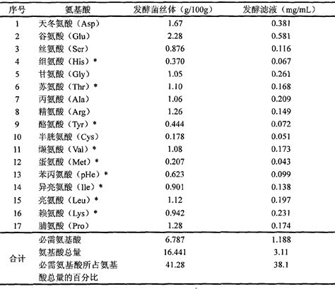 Method For Preparing Crude Polysaccharide Powder Of Selenium Enriched Tea Mushroom By Deep