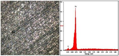 Optical Micrograph And Eds Of As Received Mild Steel Download