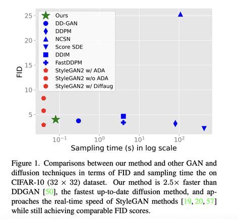 This Ai Paper Introduces A Novel Wavelet Based Diffusion Framework That