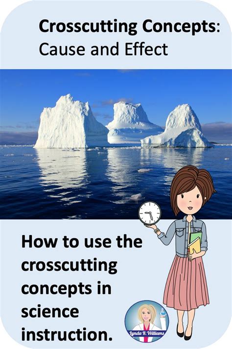 Understanding And Using The Crosscutting Concepts In Science