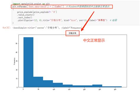 matplotlib绘图py 151 userwarning glyph 27773 missing from current font csdn博客