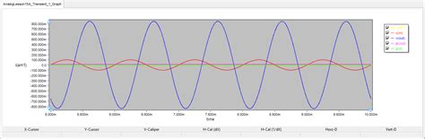 Advanced Tutorial Lesson 3 Investigating Audio Power Amplifiers