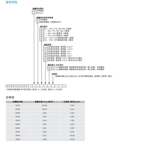 西克sick编码器计米轮dbv50e 22rpa2000 Rotary Encoder