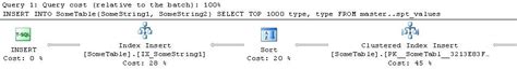 Sql Server Nonclustered Index Insert Database Administrators Stack