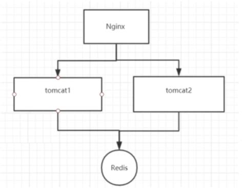 Detailed Explanation Of Distributed Lock Learning
