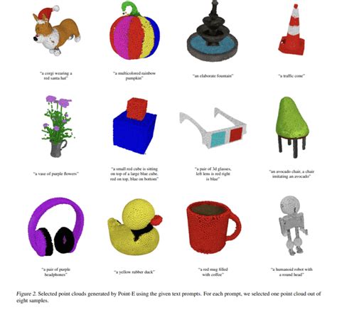 Openais Point·e Generating 3d Point Clouds From Complex Prompts In