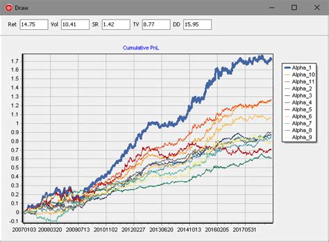 layer 3 evolutionary simulation qml alpha llc