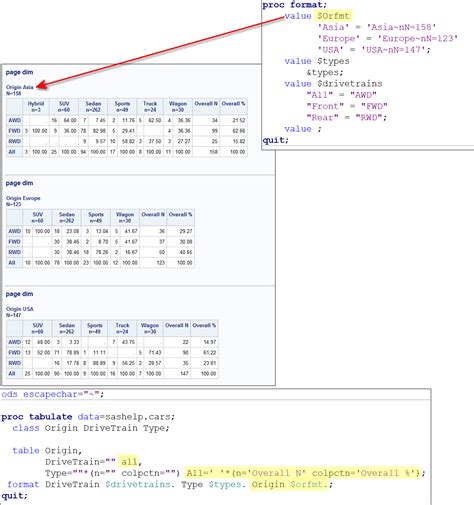 Showing N Percentage Denominator In Proc Tabulate Column Resp Row He Sas Support Communities